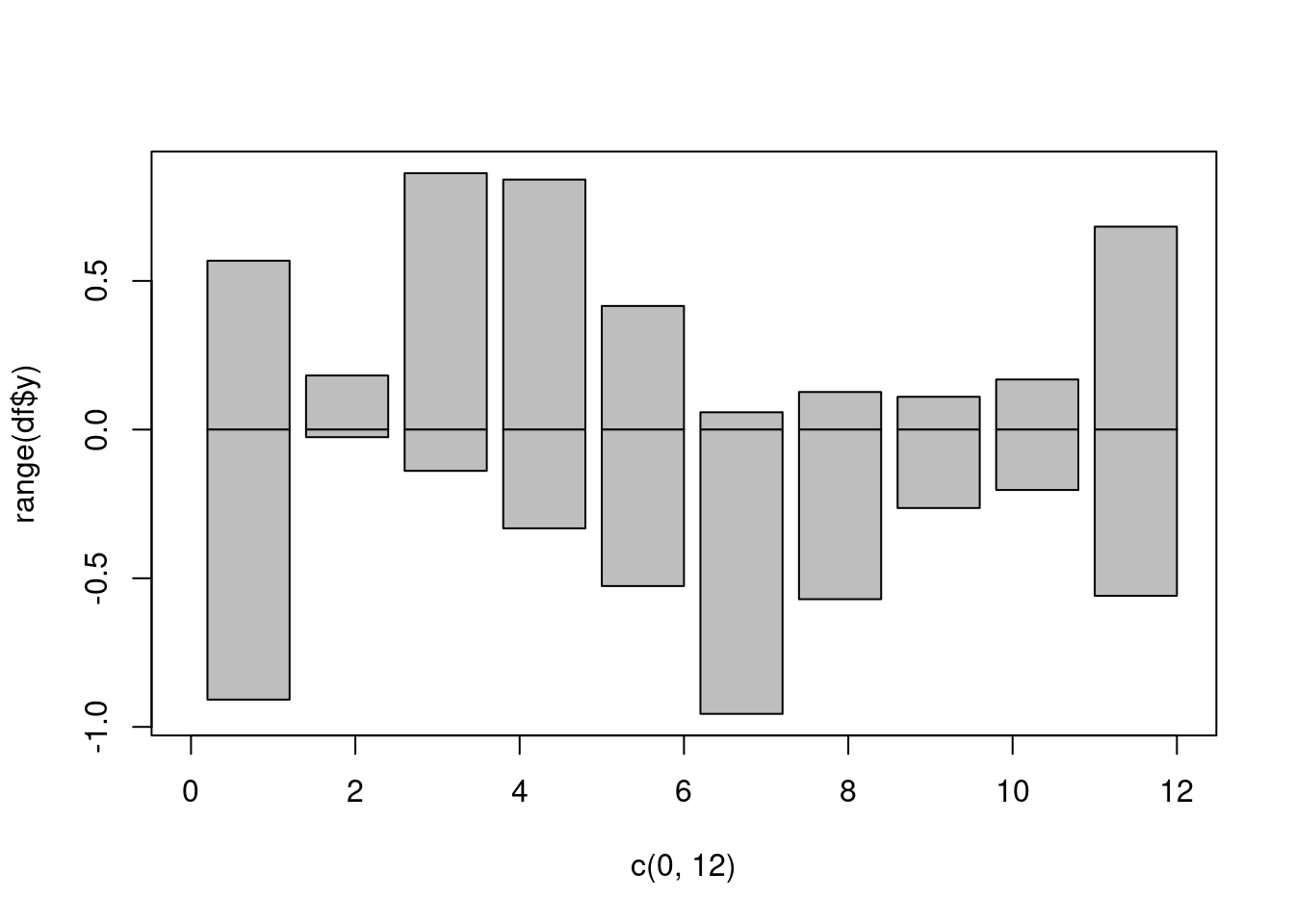 Graphics and Data Visualization in R | GEN242