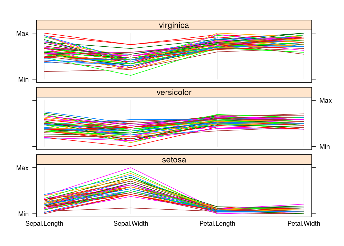 Graphics and Data Visualization in R | GEN242