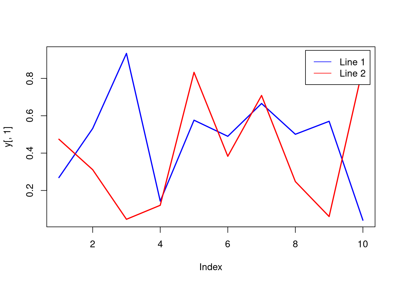Graphics and Data Visualization in R | GEN242