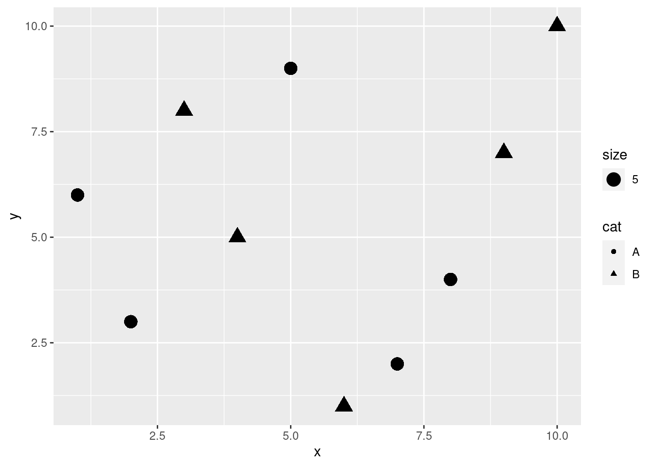 Graphics and Data Visualization in R | GEN242