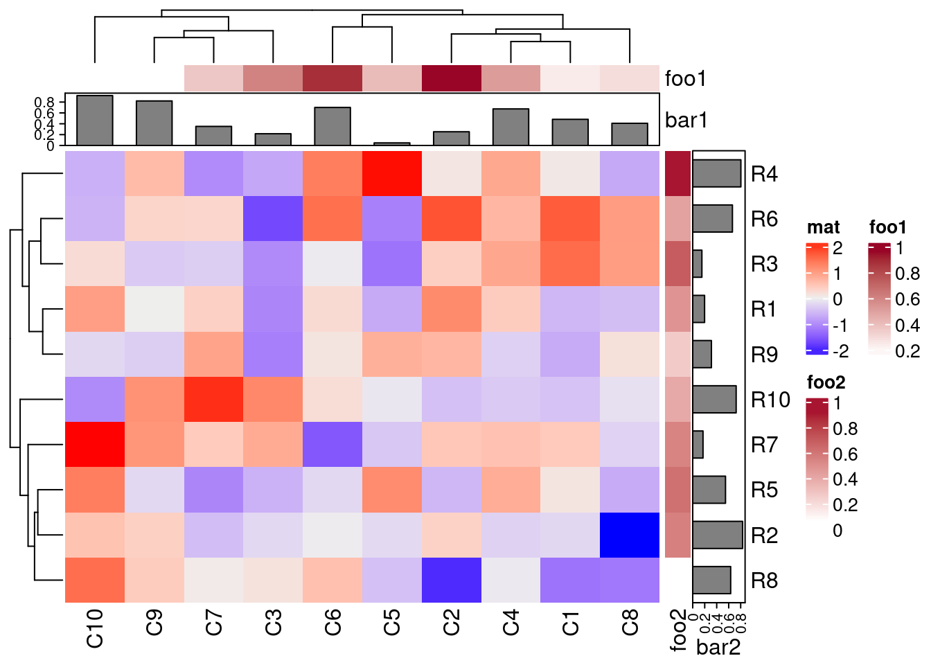 Cluster Analysis in R | GEN242