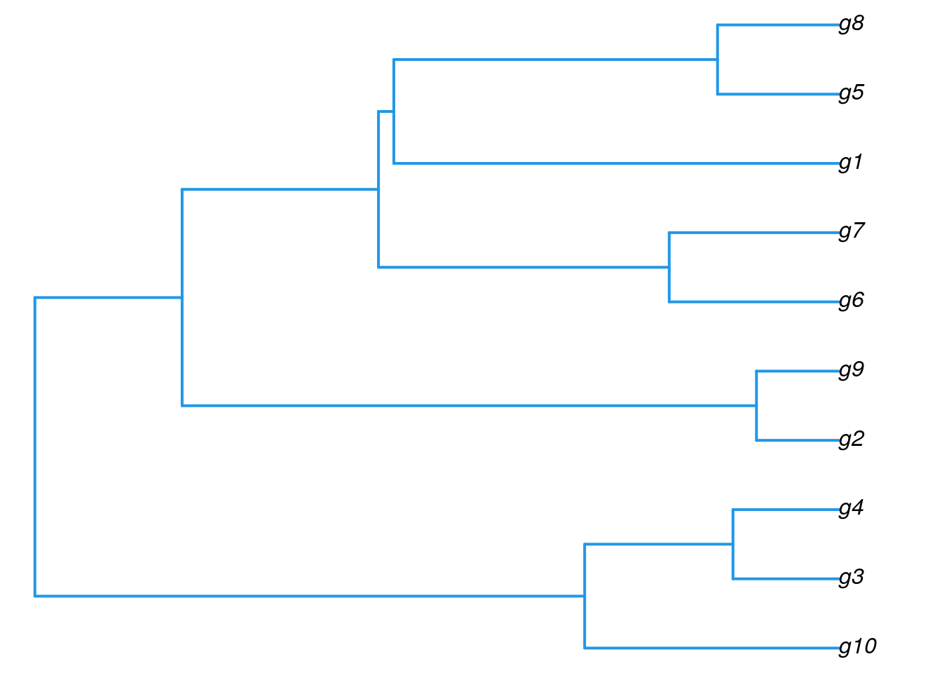 Cluster Analysis in R | GEN242