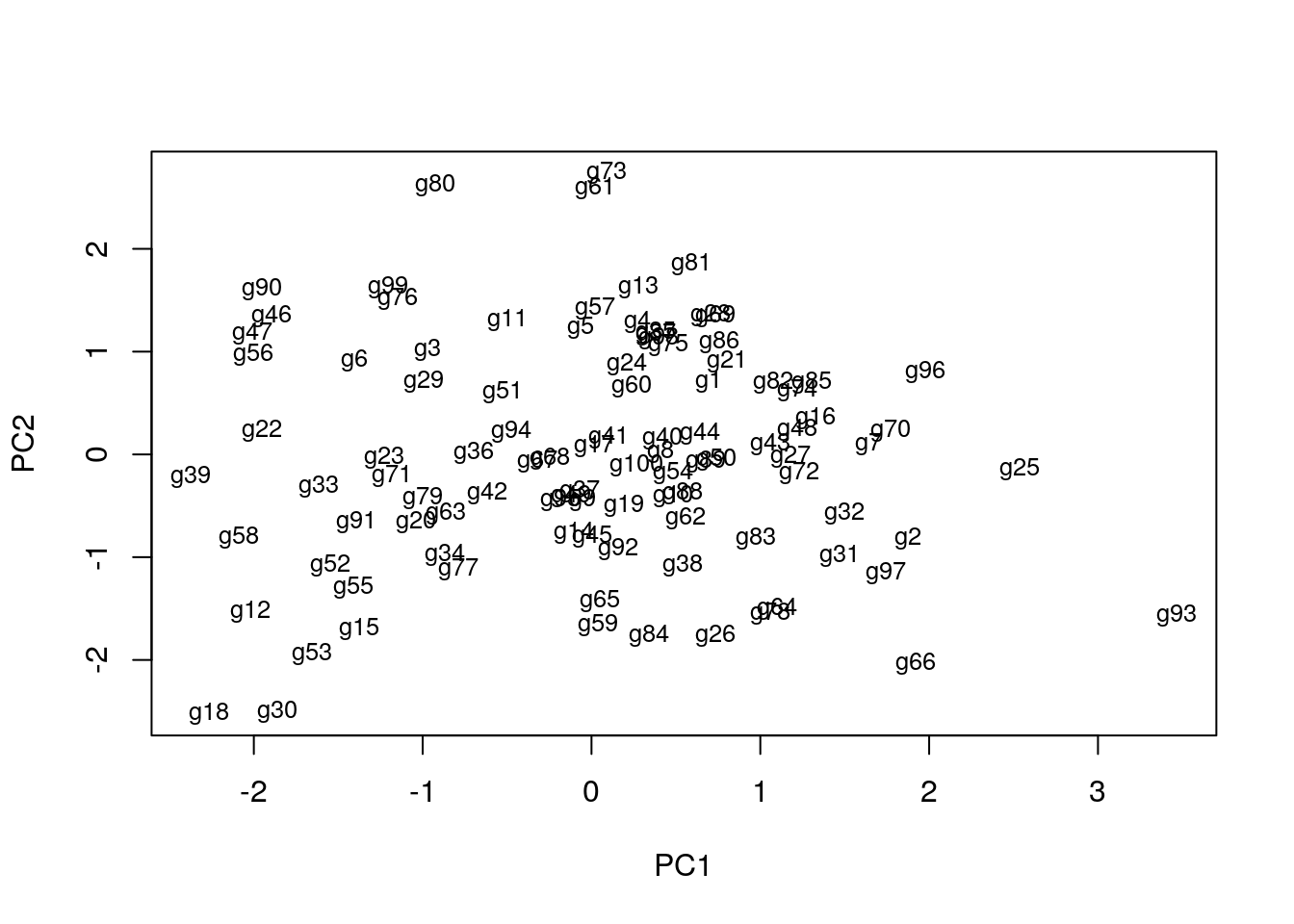 Cluster Analysis in R | GEN242