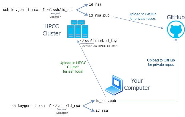 GitHub Introduction | GEN242