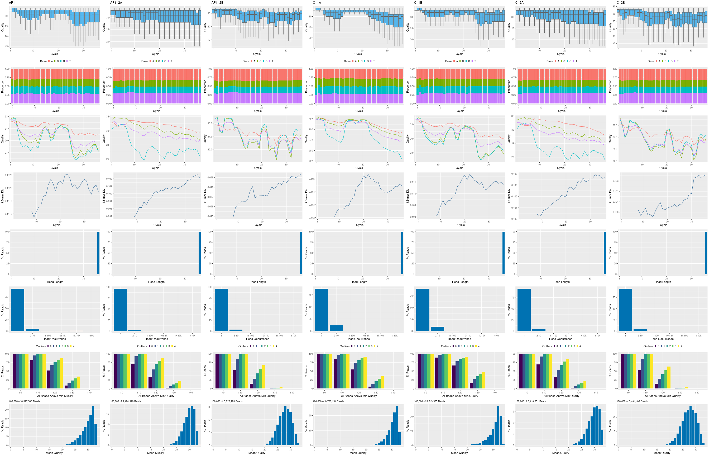 ChIP-Seq Workflow Template | GEN242